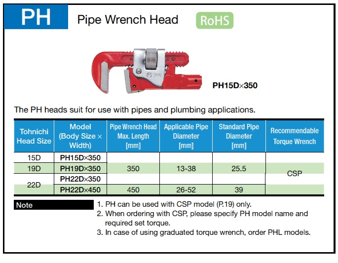 PH Pipe Wrench Head