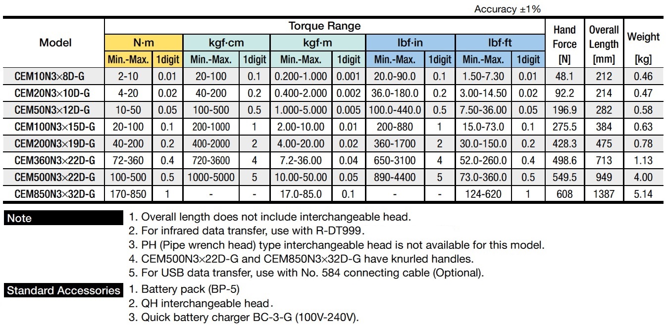 CEM3-G Digital Torque Wrench