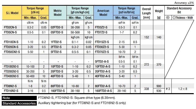 FTD-S Dial Indicating Torque Screwdriver