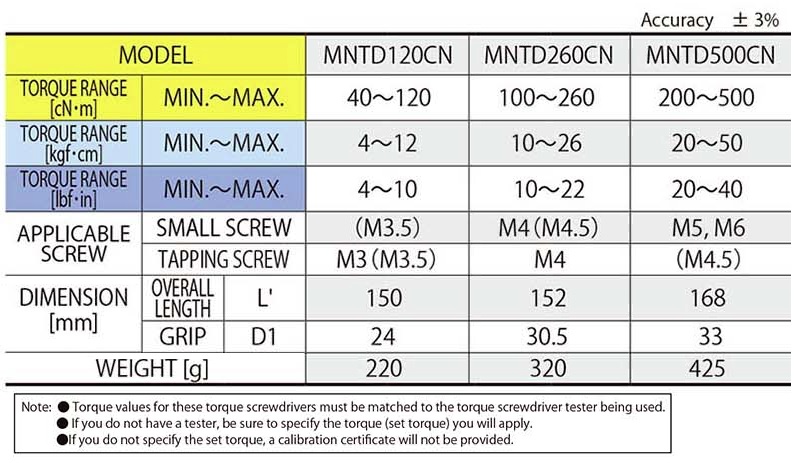 MNTD Marking Torque Screwdriver (NEW)
