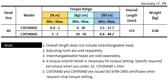 Small Capacity Interchangeable Head Preset Torque Wrench (For Limited ...