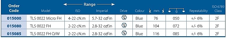 Preset Torque Screwdriver (4 - 22cNm)